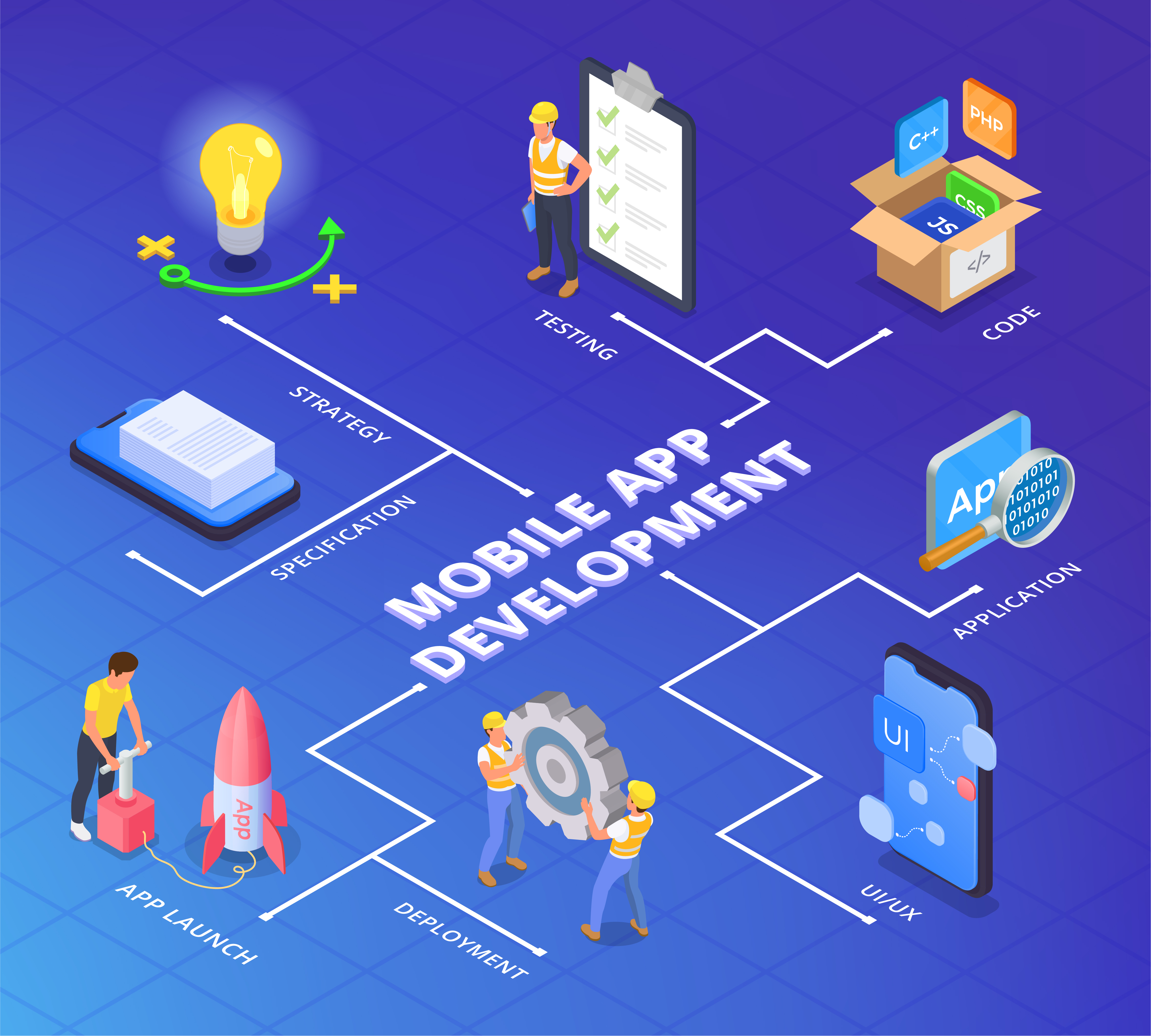 Mastering Mobile App Development in 2025: Step-by-Step Guide